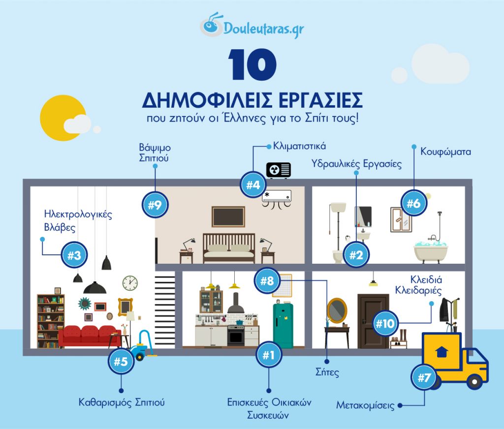 Τop 10 εργασίες στο σπίτι που ζητούν οι Έλληνες! | Douleutaras