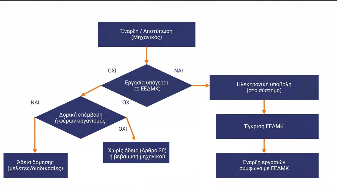 Οδηγός Ανακαίνισης Σπιτιού: Βήματα & Κόστος | Douleutaras | Douleutaras
